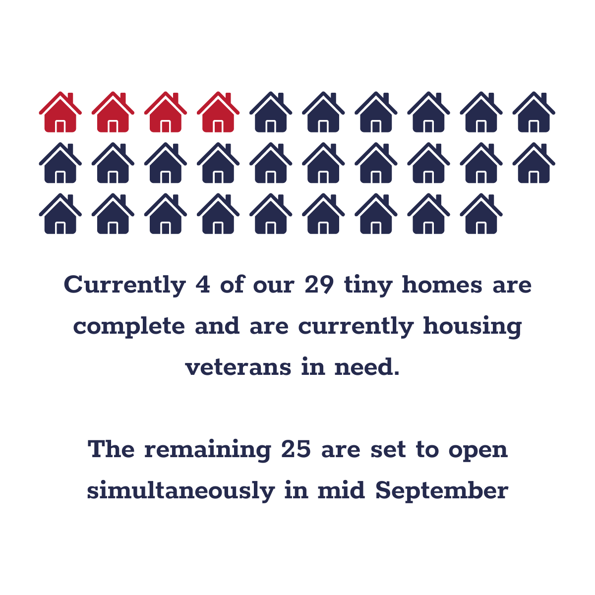 Financials - Veterans Welcome Home Resource Center